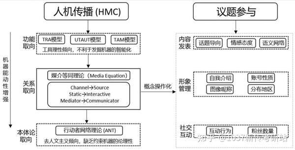 热点透视镜07|作为人类交流的“他者”，AI正在重塑传播格局 - 知乎