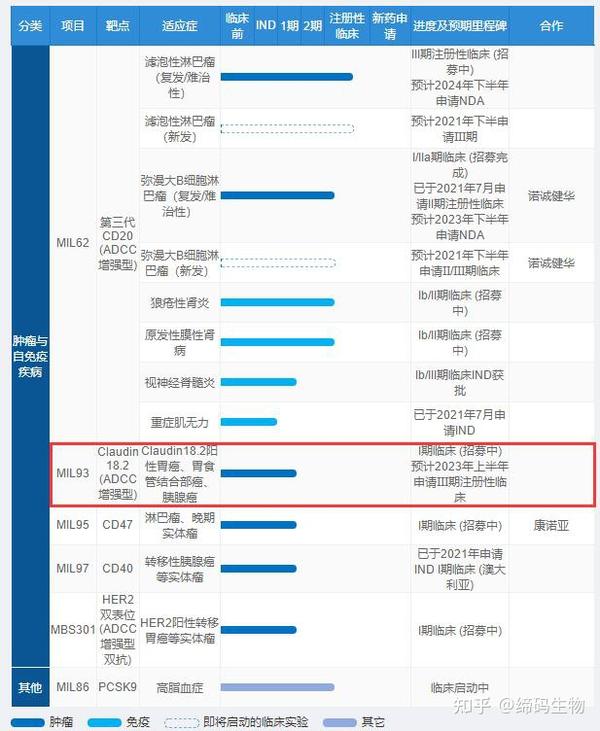肿瘤免疫靶点 | Claudin18.2 - 知乎