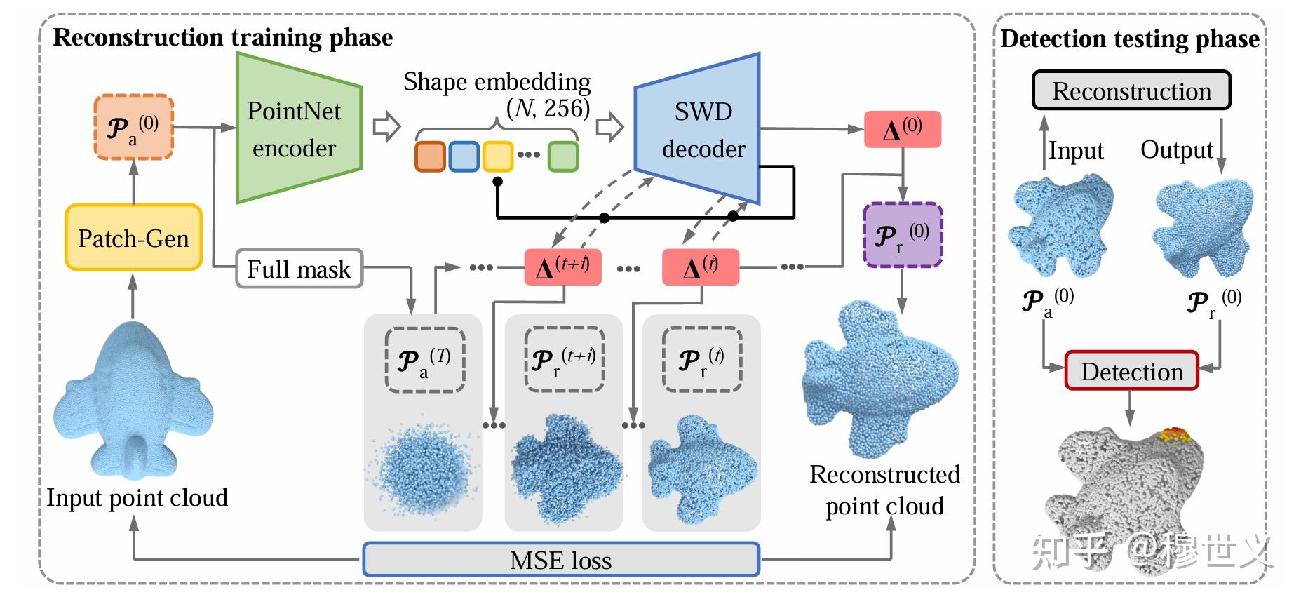 【ECCV2024】异常检测论文汇总 - 知乎