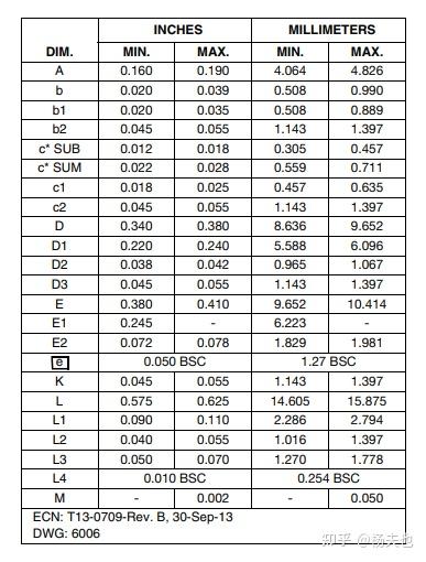 采用TO263-7L封装的N沟道MOSFET实现更高功率、高效率的驱动发展 - 知乎