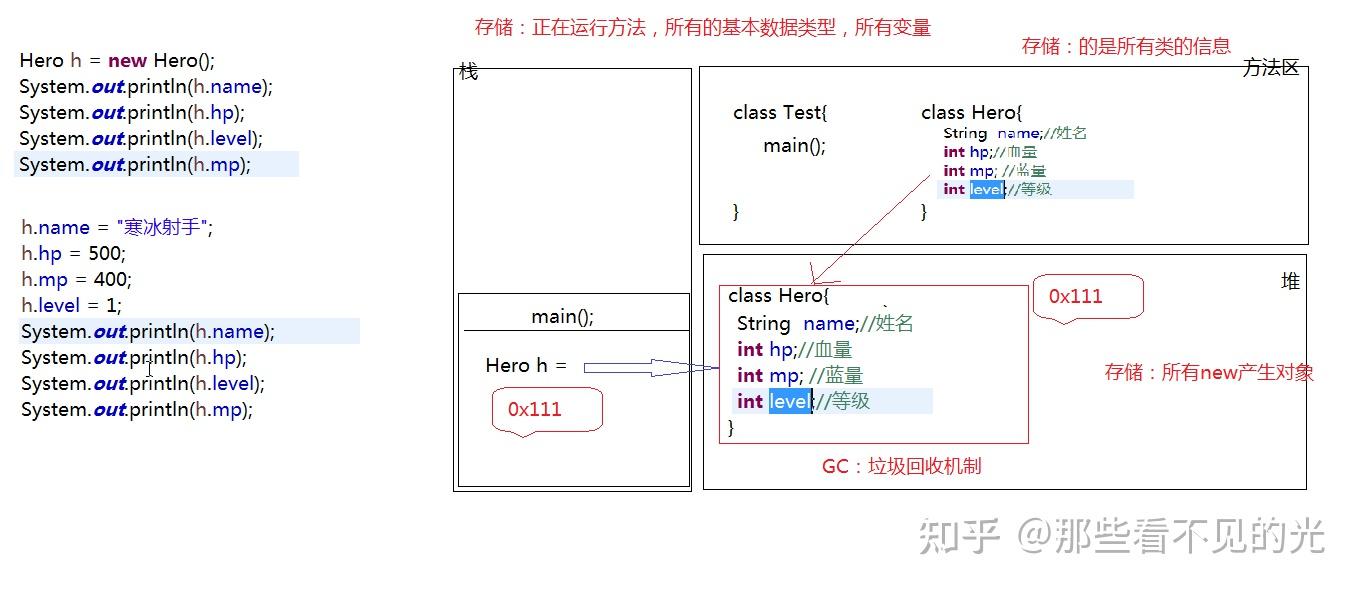 day7,java面向对象 - 知乎