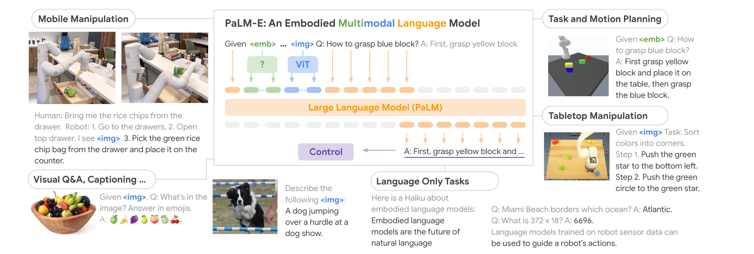 论文阅读-PaLM-E：多模态语言模型 - 知乎
