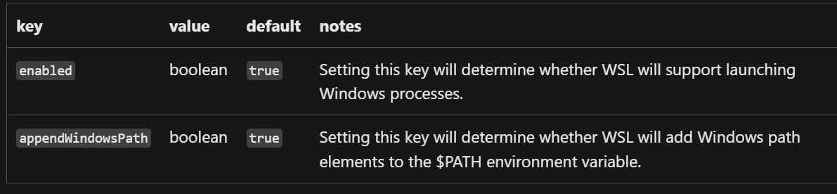 WSL进阶使用指南 - 知乎