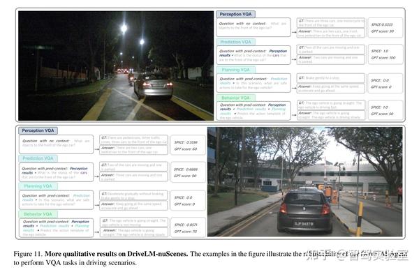 OpenDriveLab提出DriveLM | 语言驱动的模型+全新数据集，全面推进大模型与自动驾驶的结合和研发 - 知乎