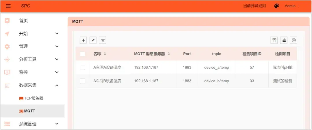 一个强大的SPC应具备：实时、SPC看板、SPC历史、邮件告警、数据采集... - 知乎