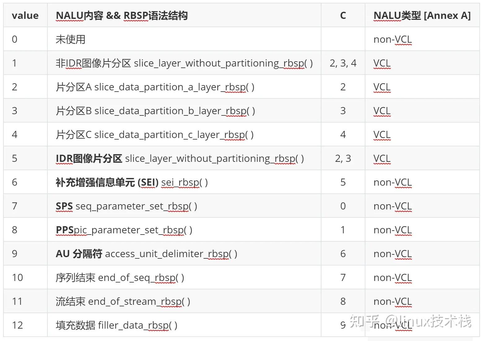视频编解码H264/AVC基本结构 - 知乎