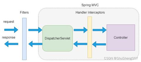 秒懂SpringBoot之Filter与HandlerInterceptor异同 - 知乎