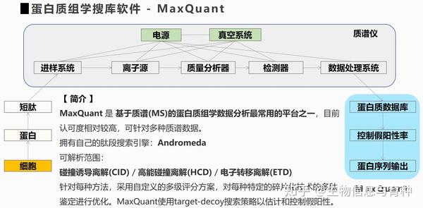蛋白质组搜库软件MaxQuant使用教程 - 知乎