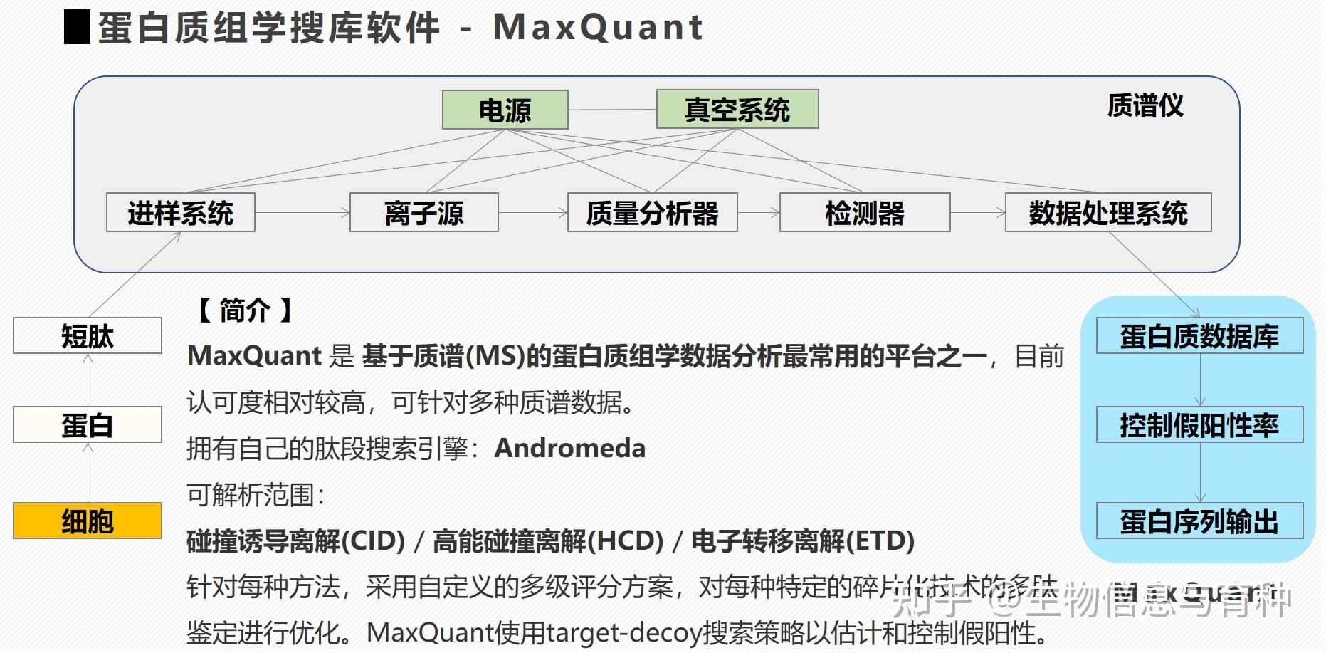 蛋白质组搜库软件MaxQuant使用教程 - 知乎