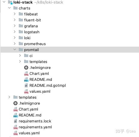 【架构】K8s中部署轻量级日志系统Loki - 知乎