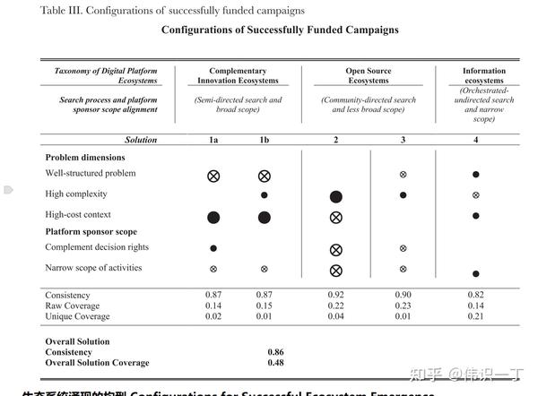 再读经典：Fiss关于因果核心与边缘的讨论 - 知乎