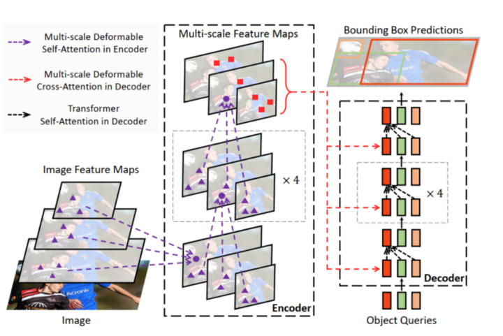 Deformable DETR代码中shell文件解读与权限问题 - 知乎