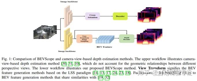 BEVScope：在动态场景中利用鸟瞰图增强自监督深度估计 - 知乎