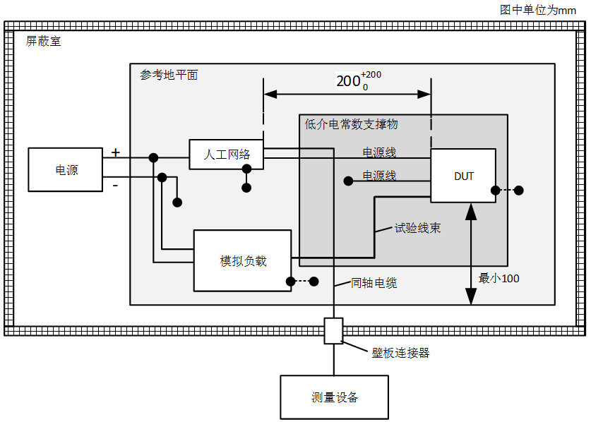 ECU的车规级试验：DV试验（八：EMC标准及测试-3） - 知乎