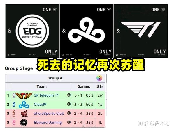 “死去的记忆醒来”，EDG让二追三RNG，C9与T1重聚，这是哪一年？ - 知乎
