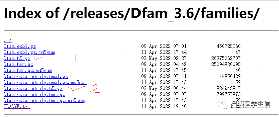 Dfam-转座元件TEs数据库 - 知乎