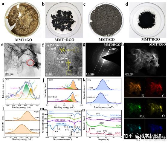 贵州大学邵姣婧课题组EnSM：二维蒙脱土基异质结构助力高倍率、长循环锂硫电池 - 知乎