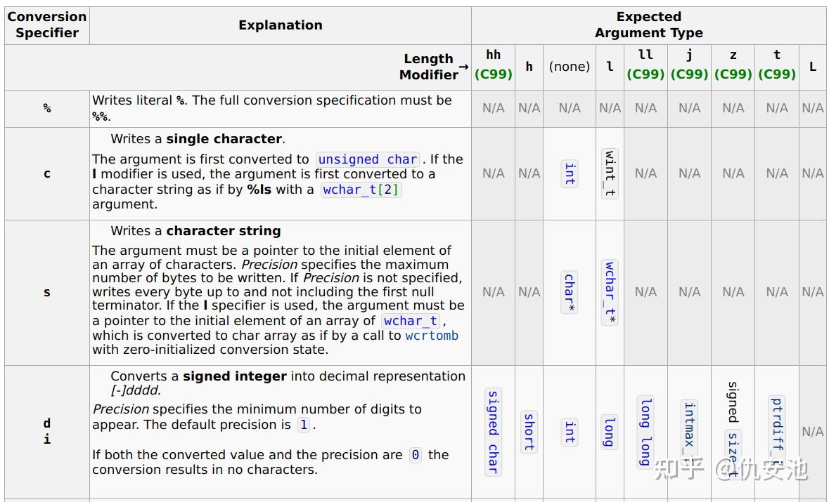 c语言中输入一个char型的0xFFFF和直接定义char x=0xFFFF,输出结果为什么不同？ - 知乎