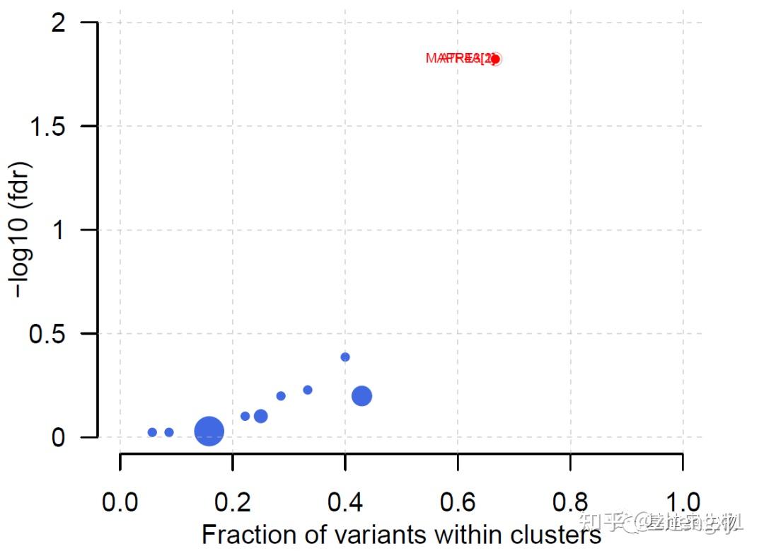 突变处理maf - 知乎