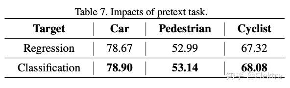 [论文阅读] Voxel-MAE: Masked Autoencoders for Pre-training Large-scale ...