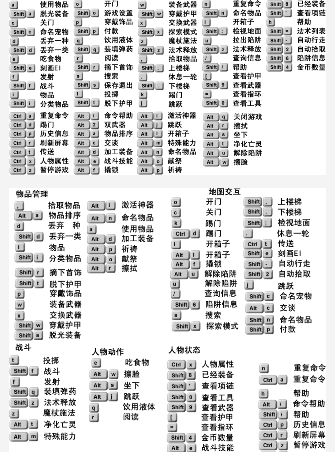 5 大 roguelike 有哪些异同点或特色？ - 知乎