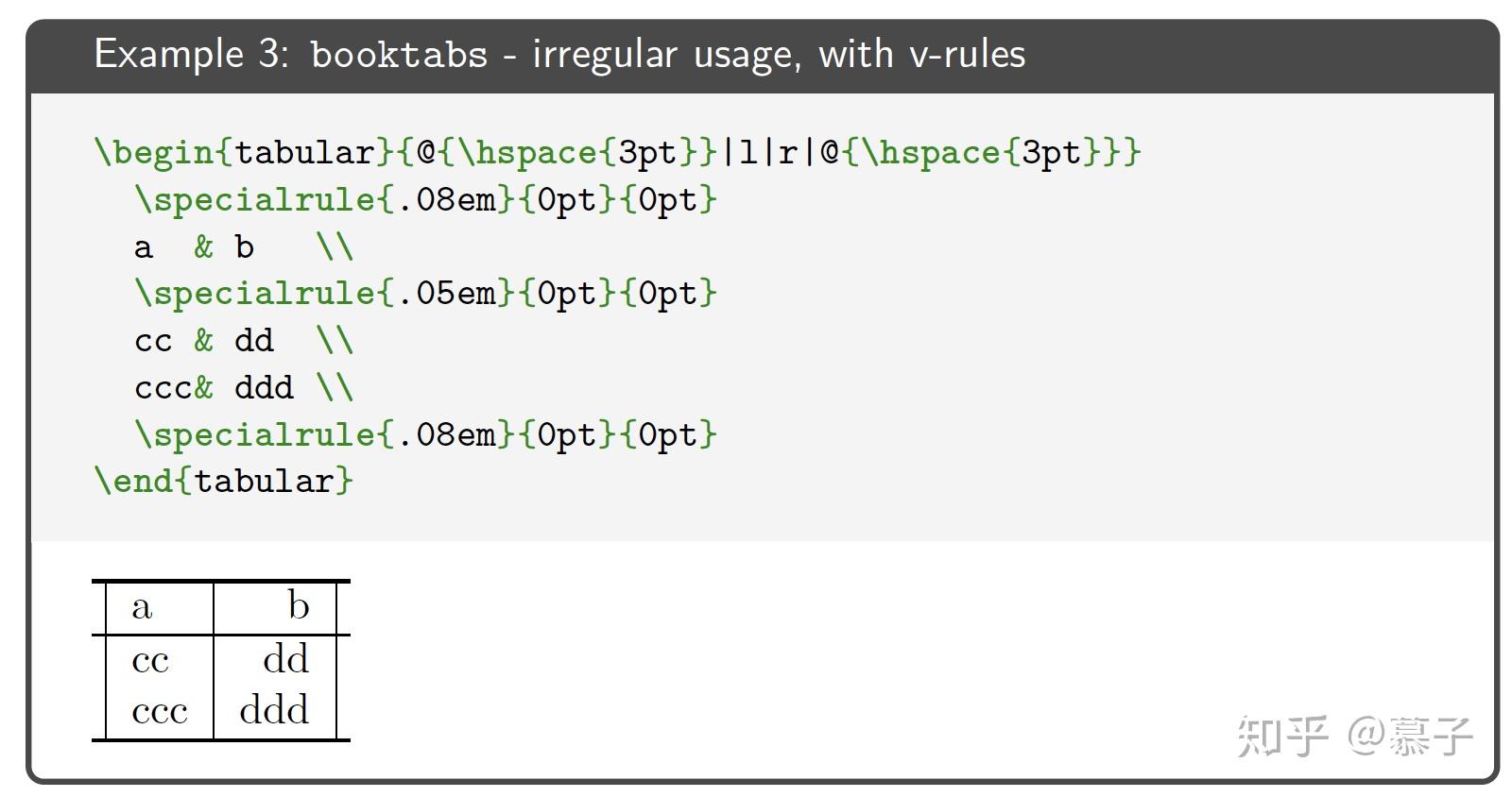 [LaTeX 表格] 三线表宏包 booktabs，适用场景和正确用法（之一） - 知乎