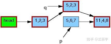 Linux中的RCU机制[一] - 原理与使用方法 - 知乎