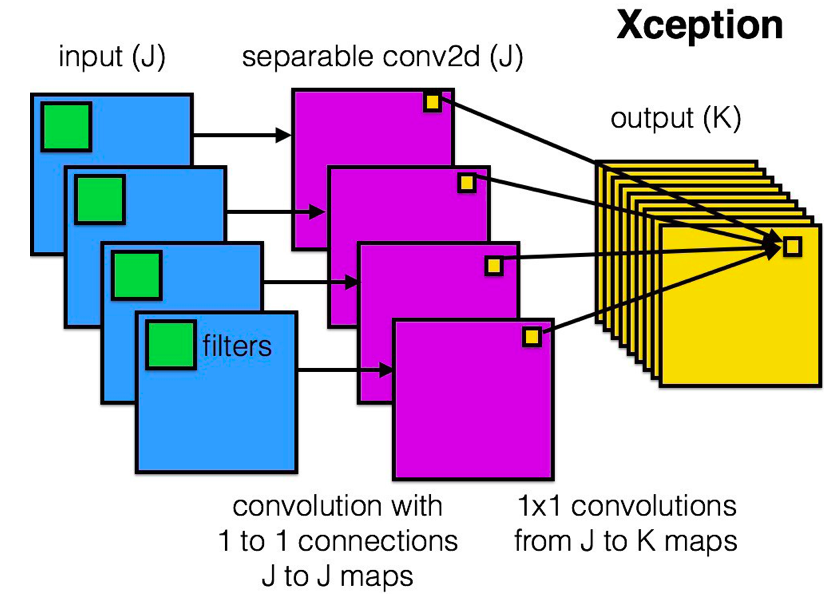 从LeNet到SENet——卷积神经网络回顾 - 知乎