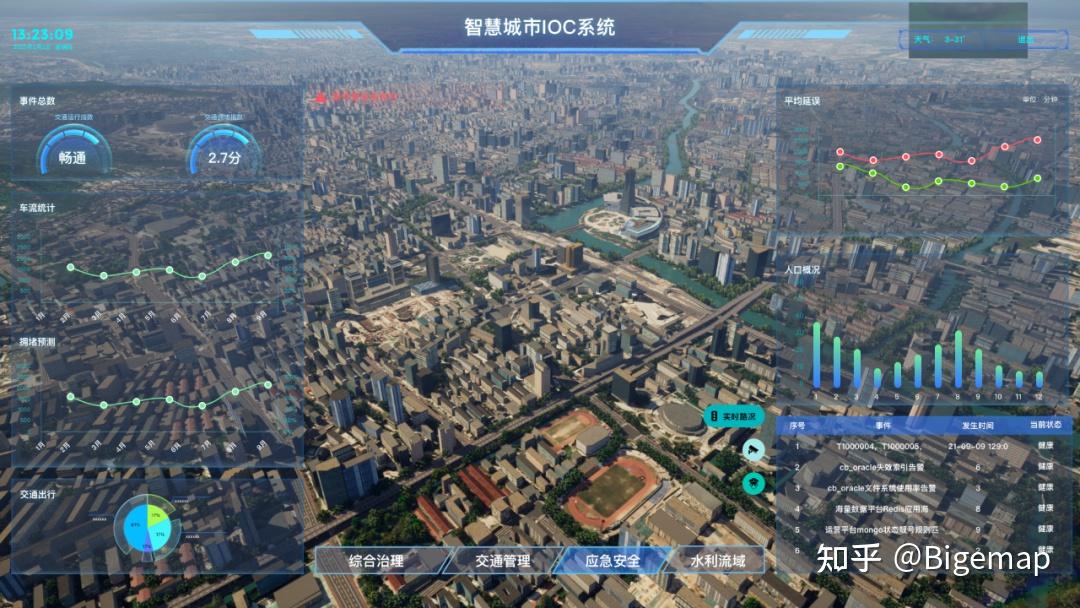 玩"转"万物皆可叠的Bigemap 3D虚拟地球仪 - 知乎