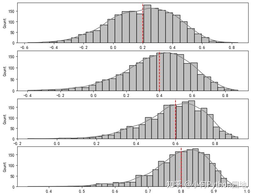 python金融风险管理系列之七——利用Fisher z transformation分析相关性 - 知乎