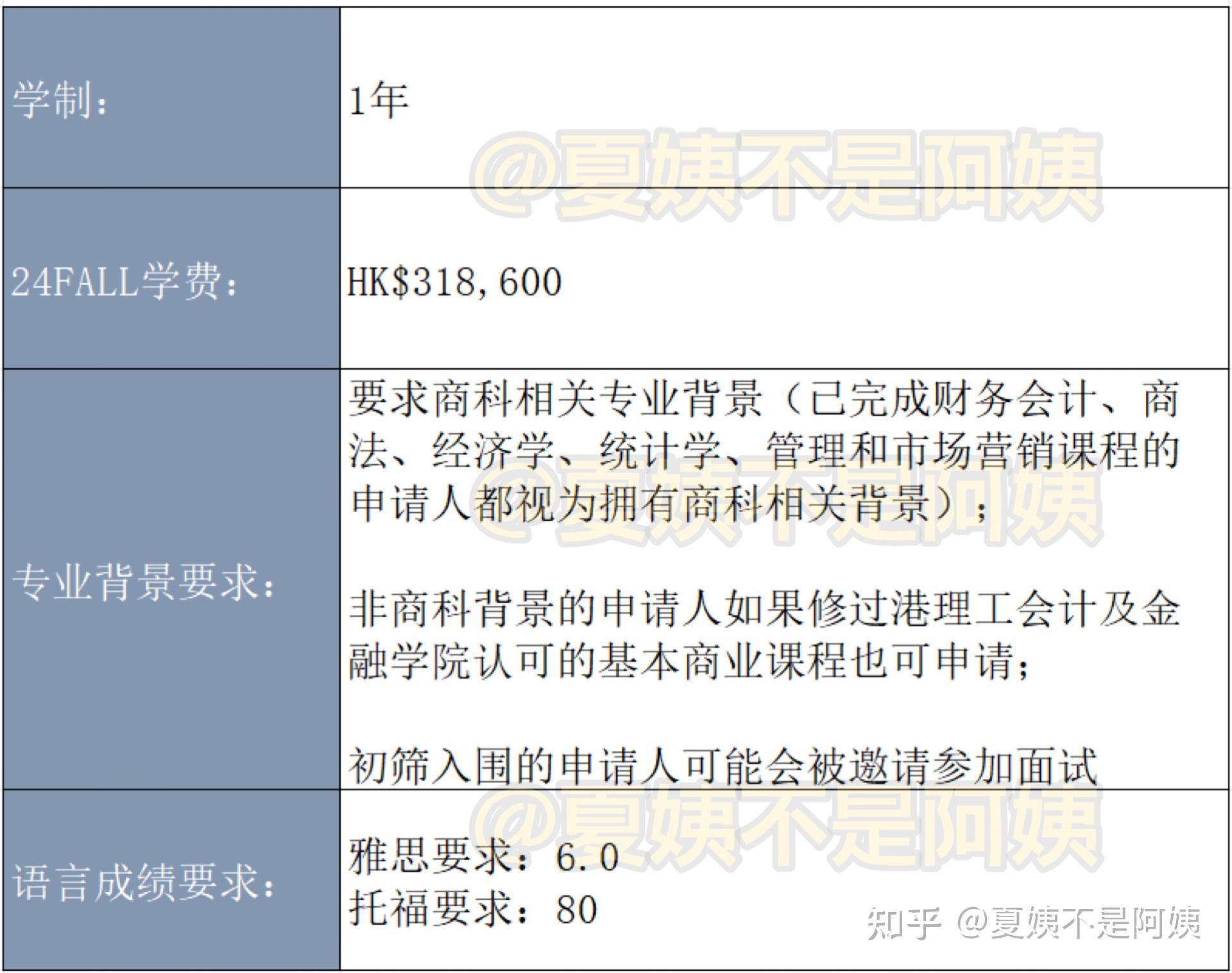 24FALL | 香港理工大学商学院申请要求整理（附offer案例） - 知乎