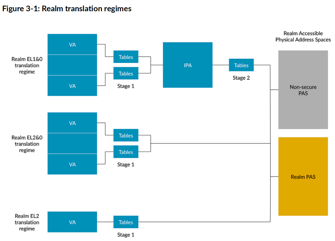 ARM架构RME特性学习 - 知乎