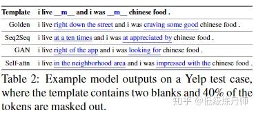 self-attention缺失文本生成||Text Infilling - 知乎