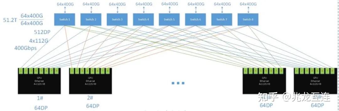 未来算力：NVIDIA GB200 NVL72概览 - 知乎