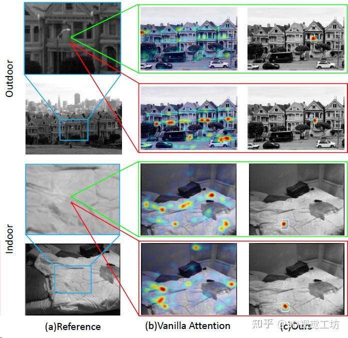 CVPR'23开源 | 超越LoFTR！大尺度变化下的特征匹配！ - 知乎