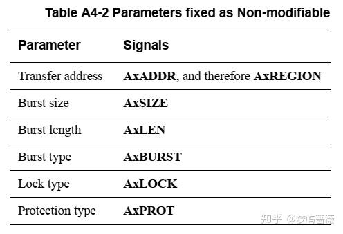 AXI协议 axCache - 知乎