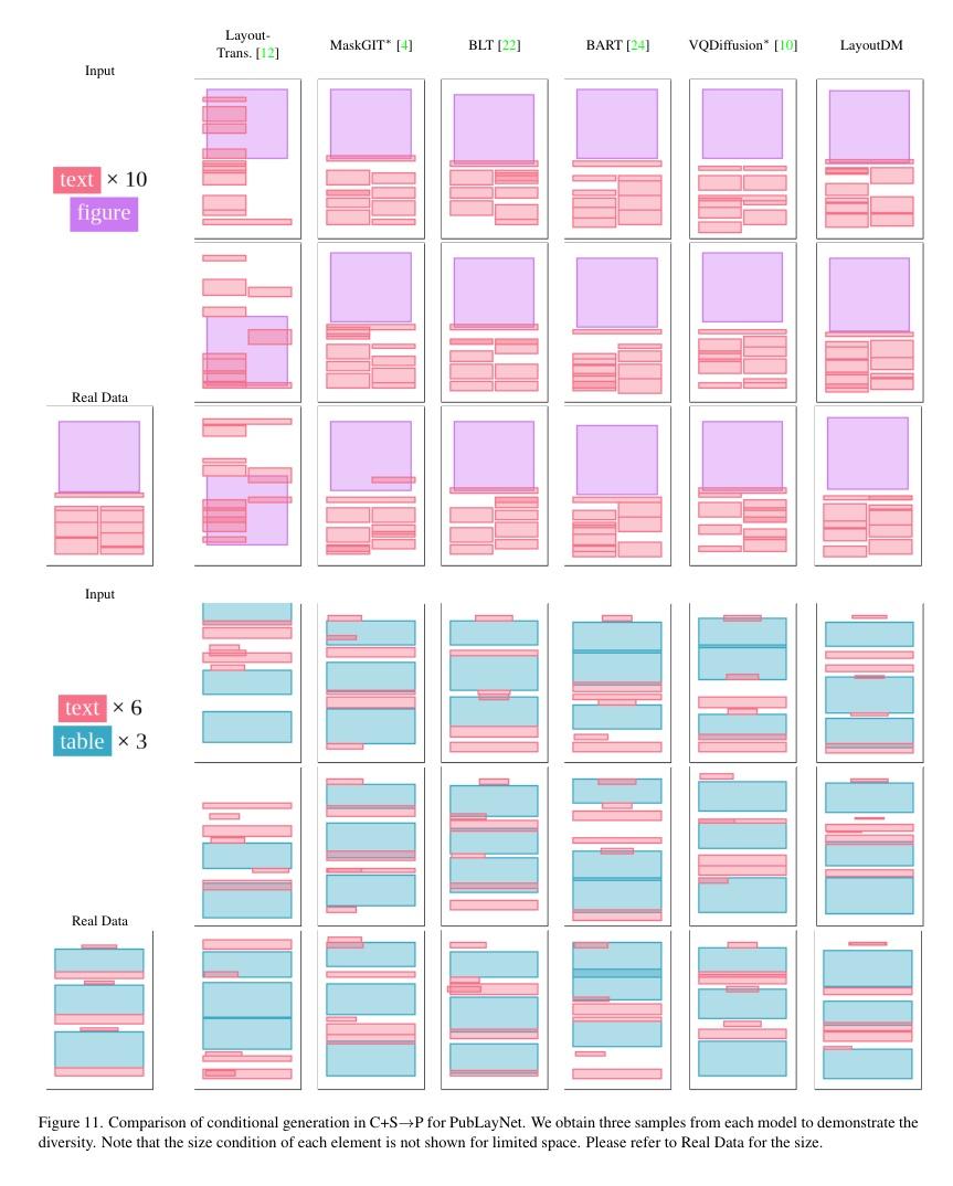 【2023年3月15日】论文分享 - 知乎