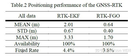 GraphGNSSLib: 基于因子图技术的GNSS定位和GNSS RTK定位算法 - 知乎