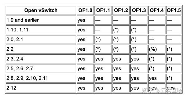 SDN — OpenvSwitch 软件架构与运行原理 - 知乎
