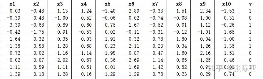 Python基于tensorflow实现卷积神经网络 双向长短时记忆循环神经网络加注意力机制分类模型cnn Bilstm Attention