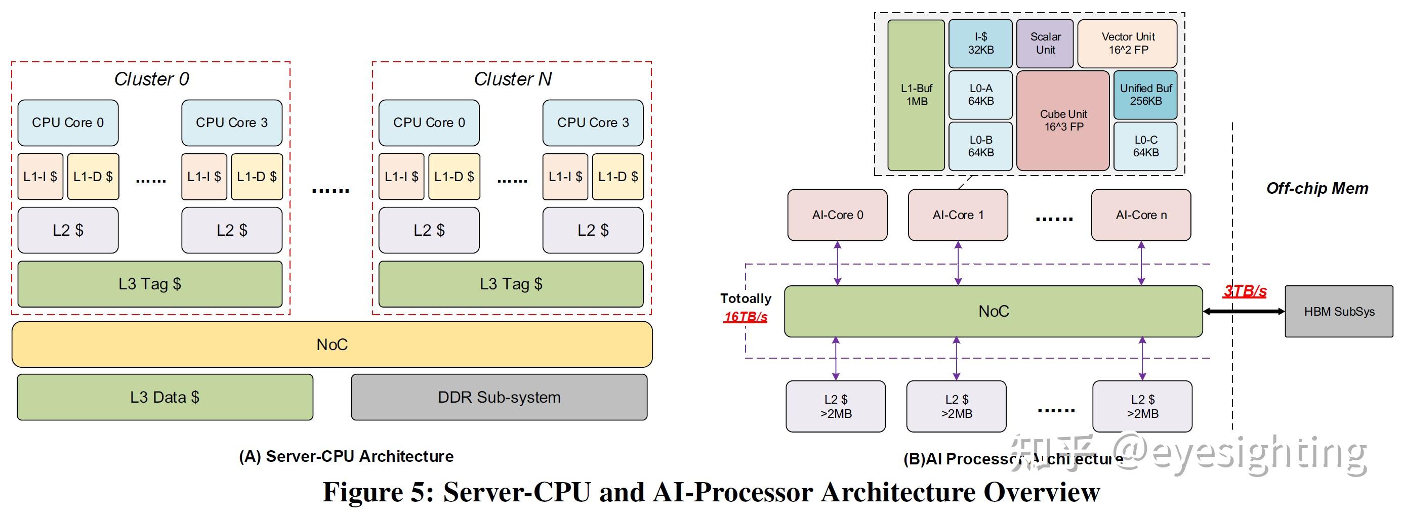 【芯片论文】华为NoC-Chiplets：适用于异构 Chiplet 的应用定义片上网络：实施视角 - 知乎