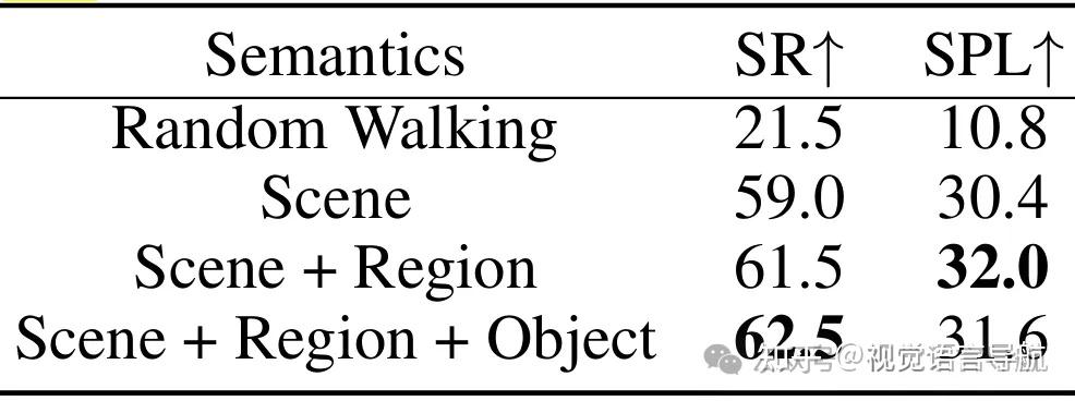 上海交大3D体素赋能具身导航！BeliefMapNav：基于3D体素信念图的零样本目标导航 - 知乎
