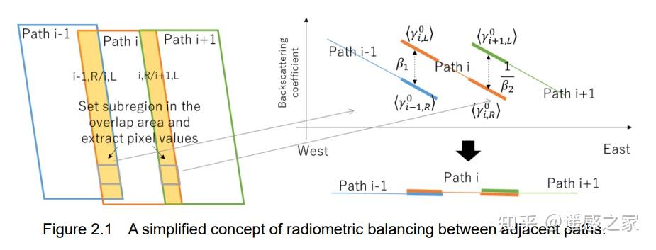 1996-2022全球sar卫星数据 - 知乎