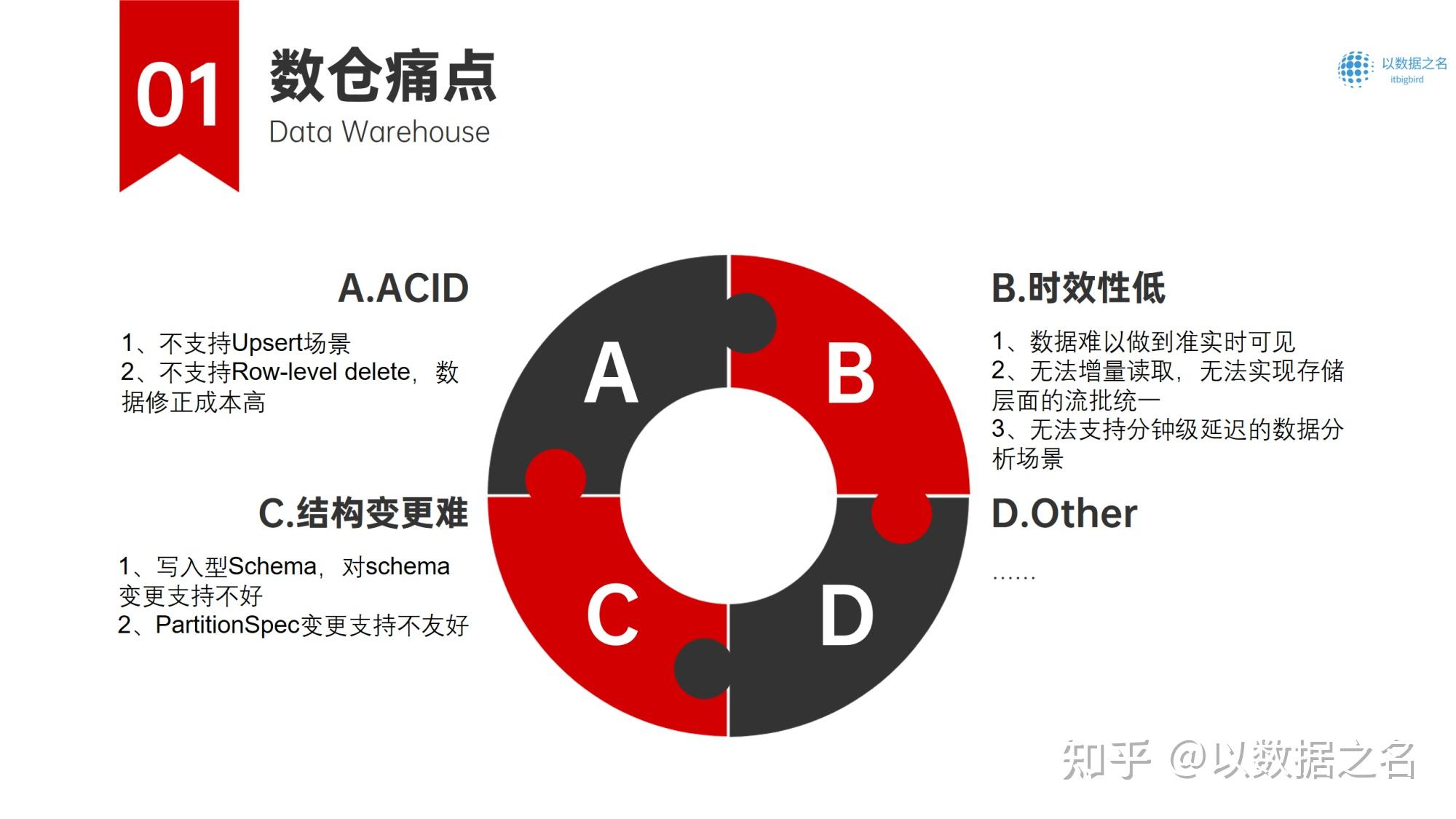 基于Hive+HBase双引擎完善数据仓库更新机制