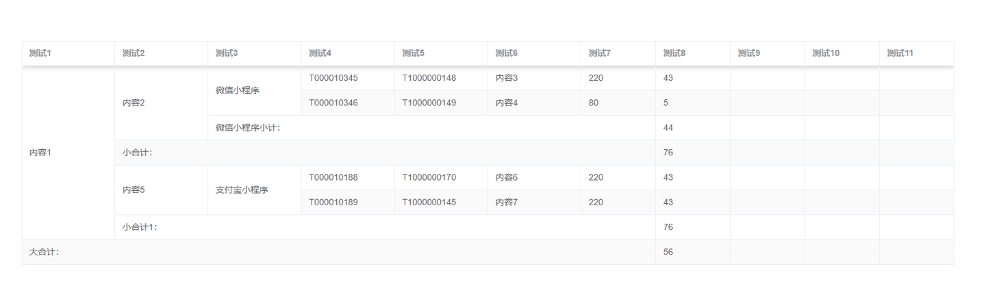 elementui完美做到table动态复杂合并行、合并列，适用于vue2、vue3 - 知乎