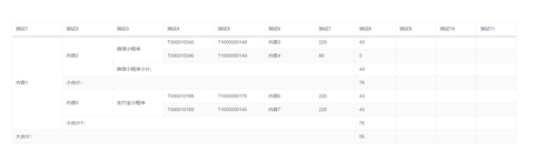 elementui完美做到table动态复杂合并行、合并列，适用于vue2、vue3 - 知乎