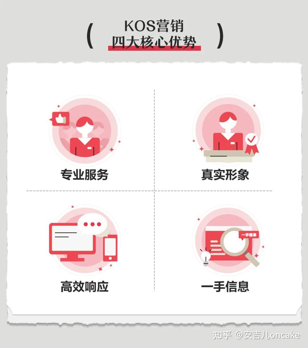 KOL、KOC还没搞清楚，KOS又是什么？ - 知乎