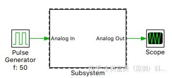 PLECS RT Box 简介教程 201 - 知乎
