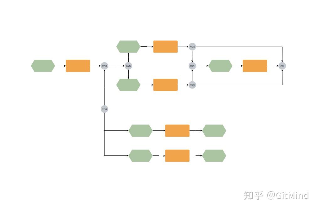 专业又好用的流程图模板有哪些？ - 知乎