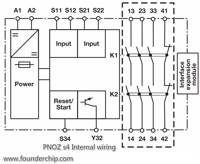 如何使用Pilz的安全继电器PNOZ S4？ - 知乎